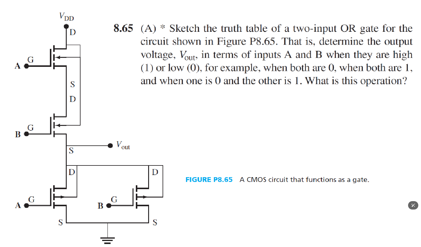 Solved FIGURE P8.65 ﻿A CMOS circuit that functions as a | Chegg.com