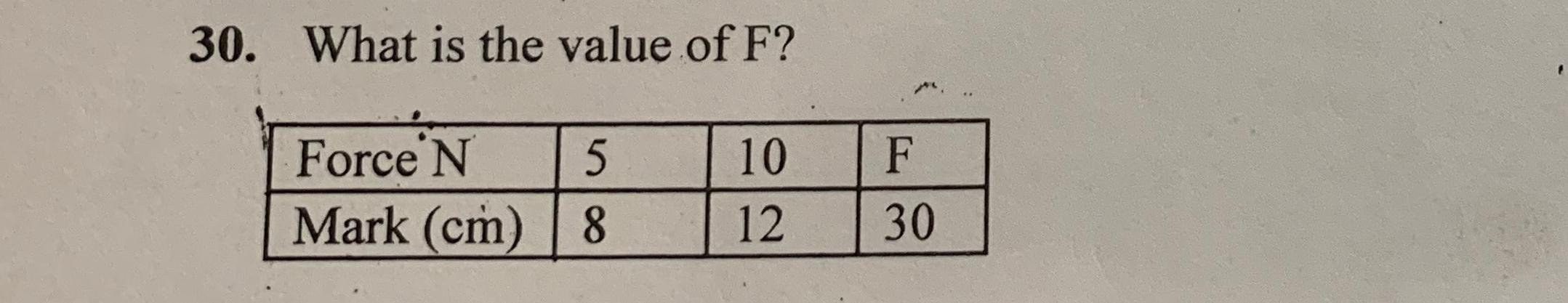 Solved What is the value of F ?\table[[Force N,5,10,F],[Mark | Chegg.com