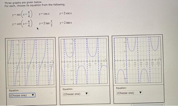 Solved Three graphs are given below. For each, choose its | Chegg.com