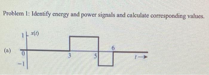 Solved Problem 1: Identify energy and power signals and | Chegg.com