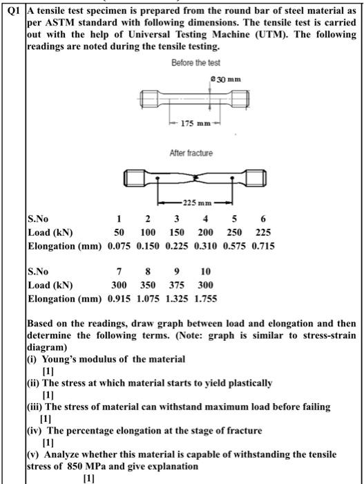 Solved Q1 A tensile test specimen is prepared from the round | Chegg.com