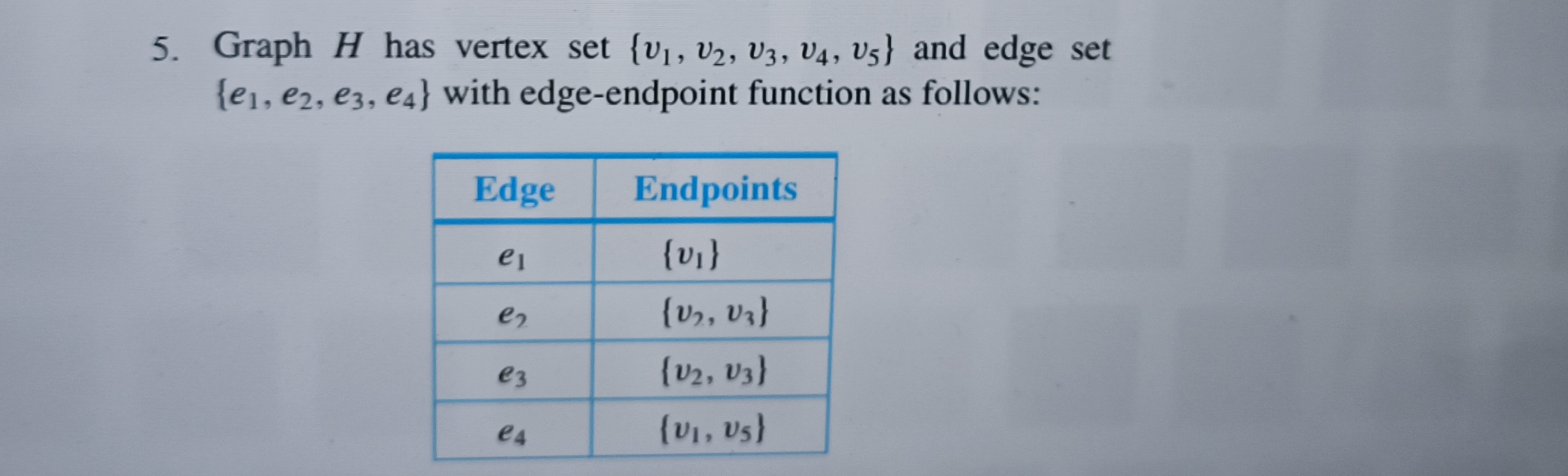 Solved Graph H ﻿has vertex set {v1,v2,v3,v4,v5} ﻿and edge | Chegg.com