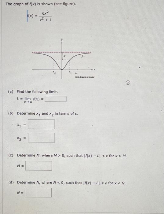Solved The graph of f(x) is shown (see figure). f(x)=x2+16x2 | Chegg.com