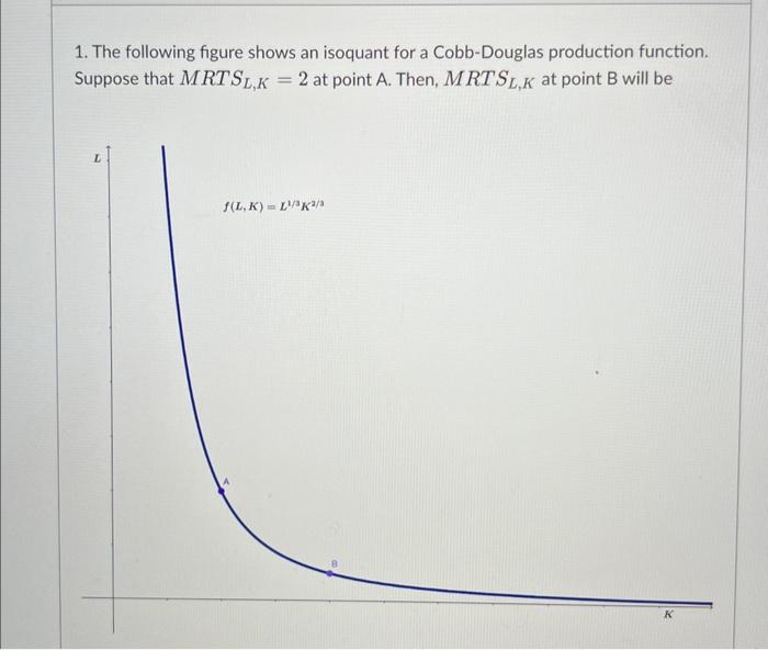 Solved 1. The following figure shows an isoquant for a | Chegg.com