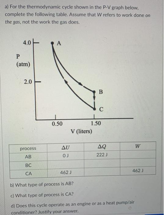 Solved a) For the thermodynamic cycle shown in the P-V graph | Chegg.com