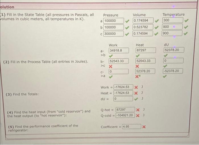 Solved Goal Solve for the performance coefficient of a | Chegg.com