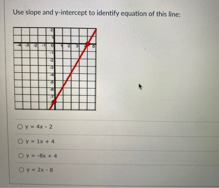 Solved Use slope and y-intercept to identify equation of | Chegg.com
