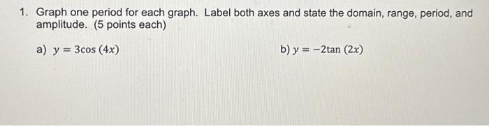 Solved 1. Graph one period for each graph. Label both axes | Chegg.com