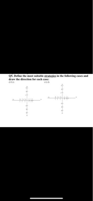 Q5. Define the most suitable strategies in the | Chegg.com