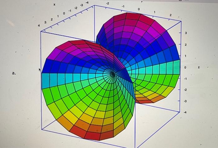 Solved Match each graph with its equation. Use the mouse to | Chegg.com