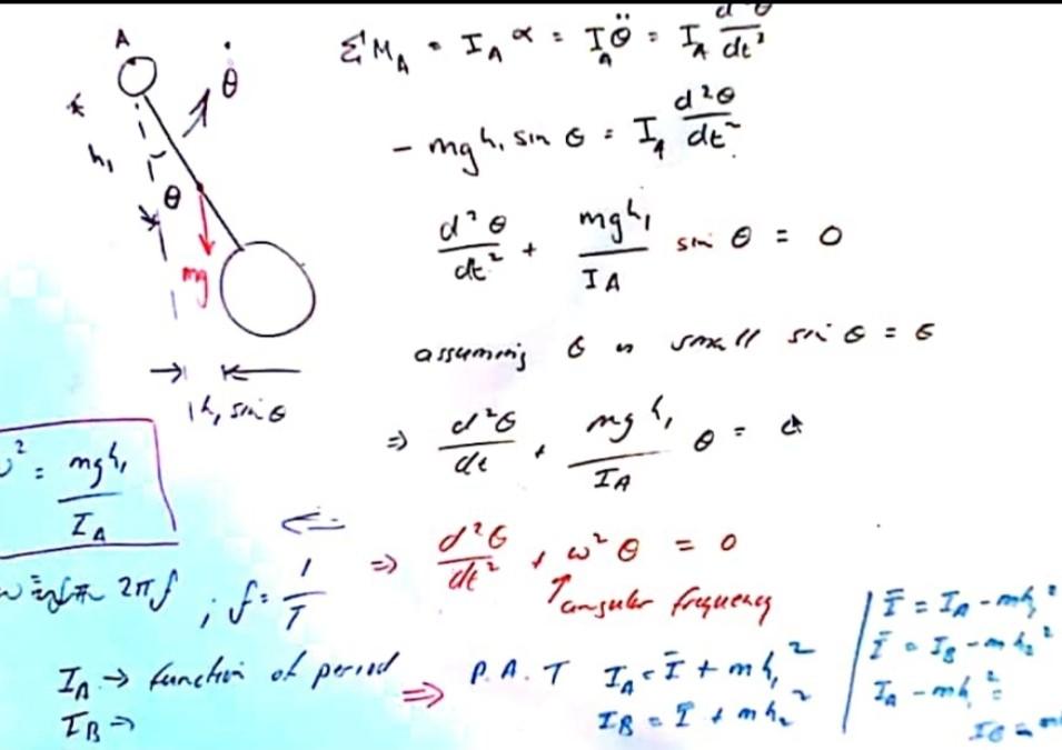 Solved 22 PENDULUM METHOD A team has entered a laboratory | Chegg.com
