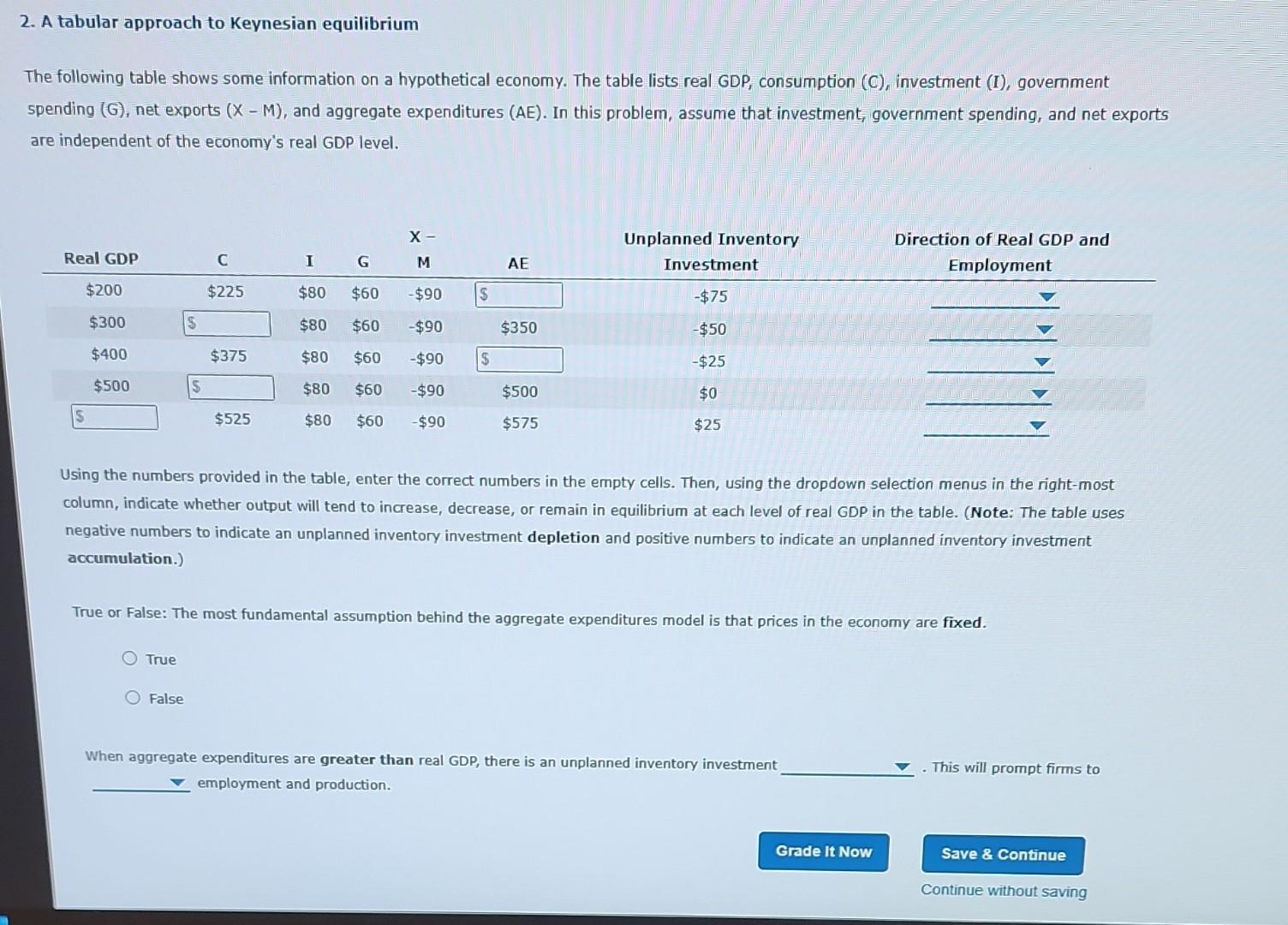 Solved 2. A tabular approach to Keynesian equilibrium The | Chegg.com