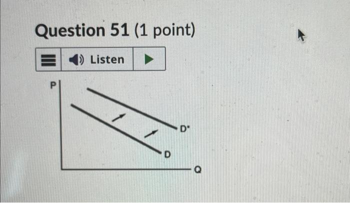 Solved Refer to the above figure. The rightward shift of the | Chegg.com