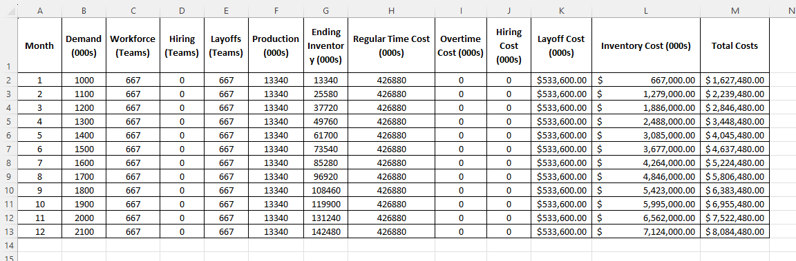 Solved this is what the format of the excel is supposed to | Chegg.com