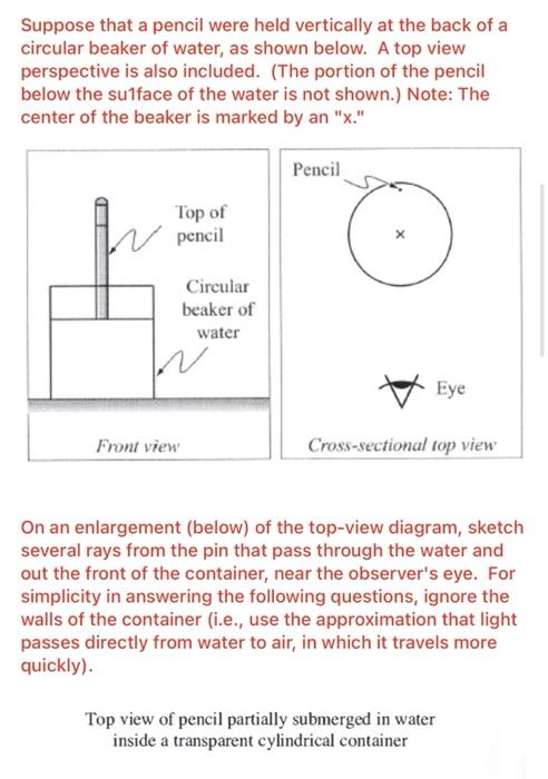Solved Suppose that a pencil were held vertically at the | Chegg.com