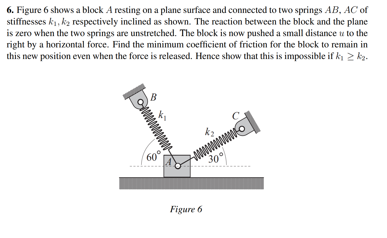 Figure 6 ﻿shows a block A resting on a plane surface | Chegg.com