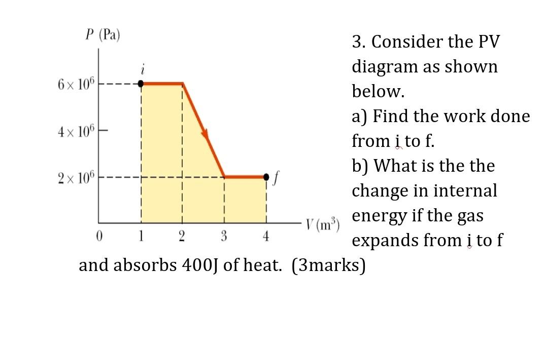 Solved P (Pa) 3. Consider the PV diagram as shown 6 x 106 | Chegg.com