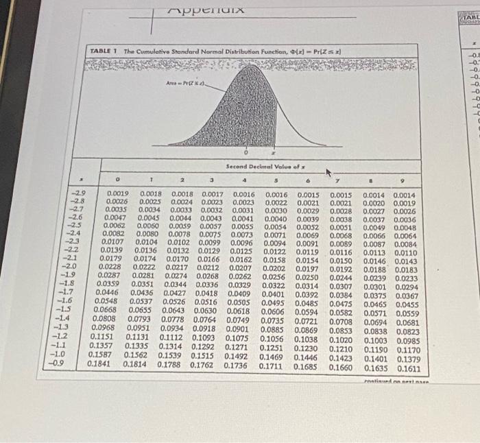 Solved FDDEIGIX PTAL - TABLE 1 The Cumulativo Standard | Chegg.com