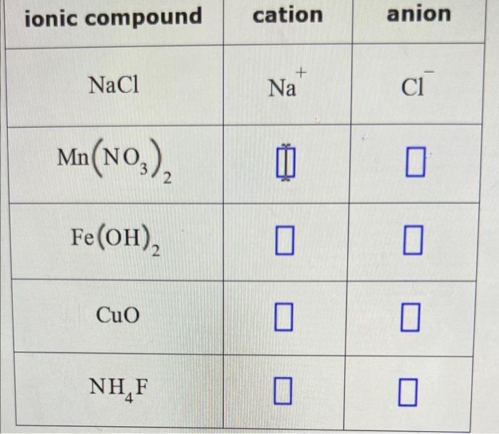 Solved ionic compound cation anion NaCl + Na C1 Mn(NO3), Ú 0 | Chegg.com