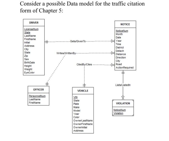 Solved Consider a possible Data model for the traffic | Chegg.com