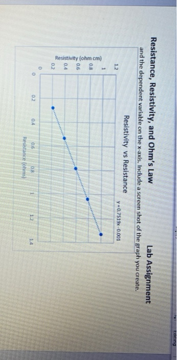 Solved Resistance, Resistivity, and Ohm's Law Lab Assignment | Chegg.com