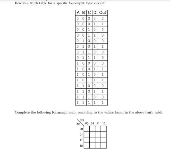 Solved Here is a truth table for a specific four-input logic | Chegg.com