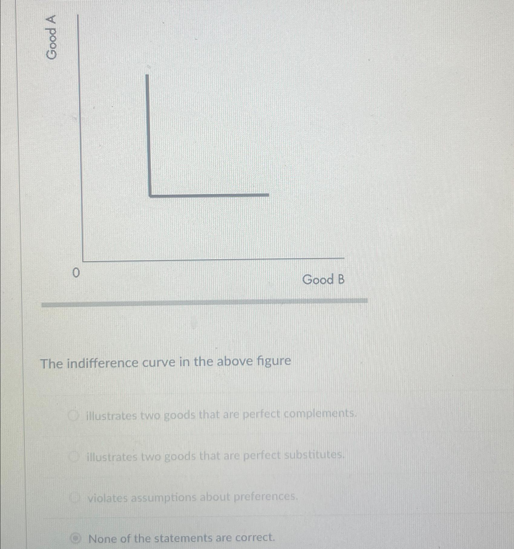 Solved The indifference curve in the above figureillustrates | Chegg.com