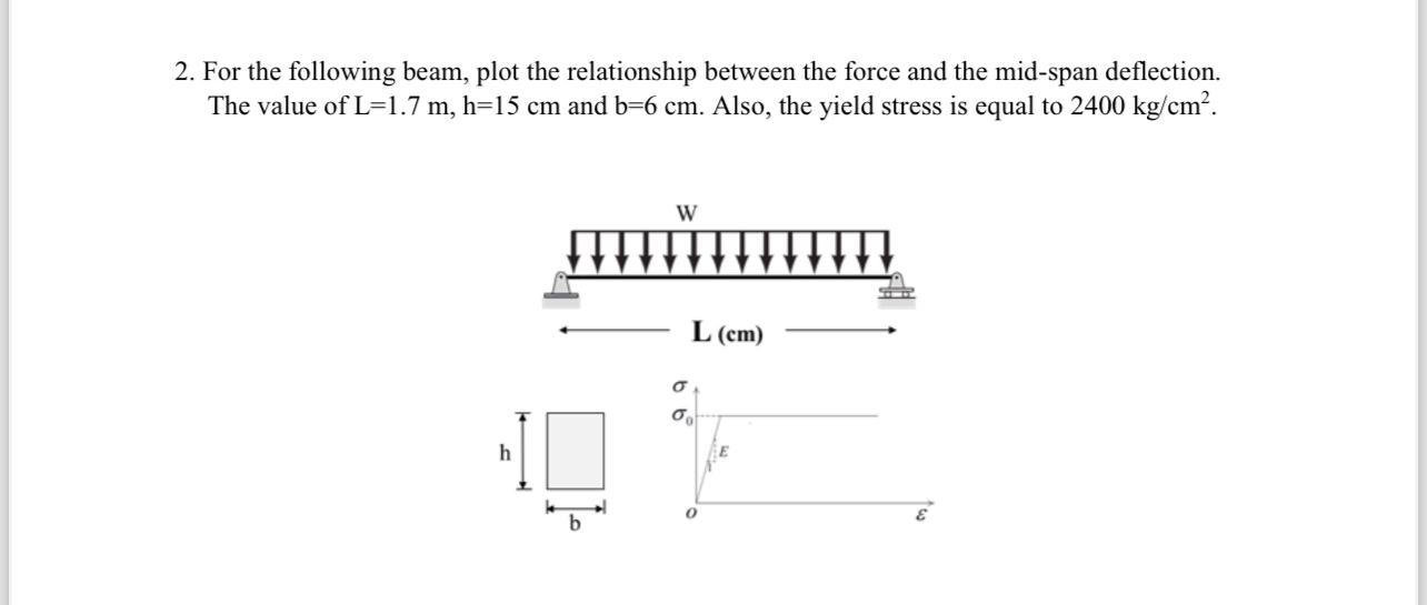 Solved For the following beam, plot the relationship between | Chegg.com