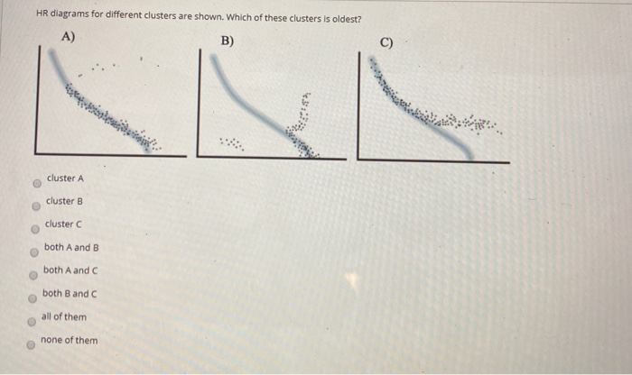 Solved HR diagrams for different clusters are shown. Which | Chegg.com
