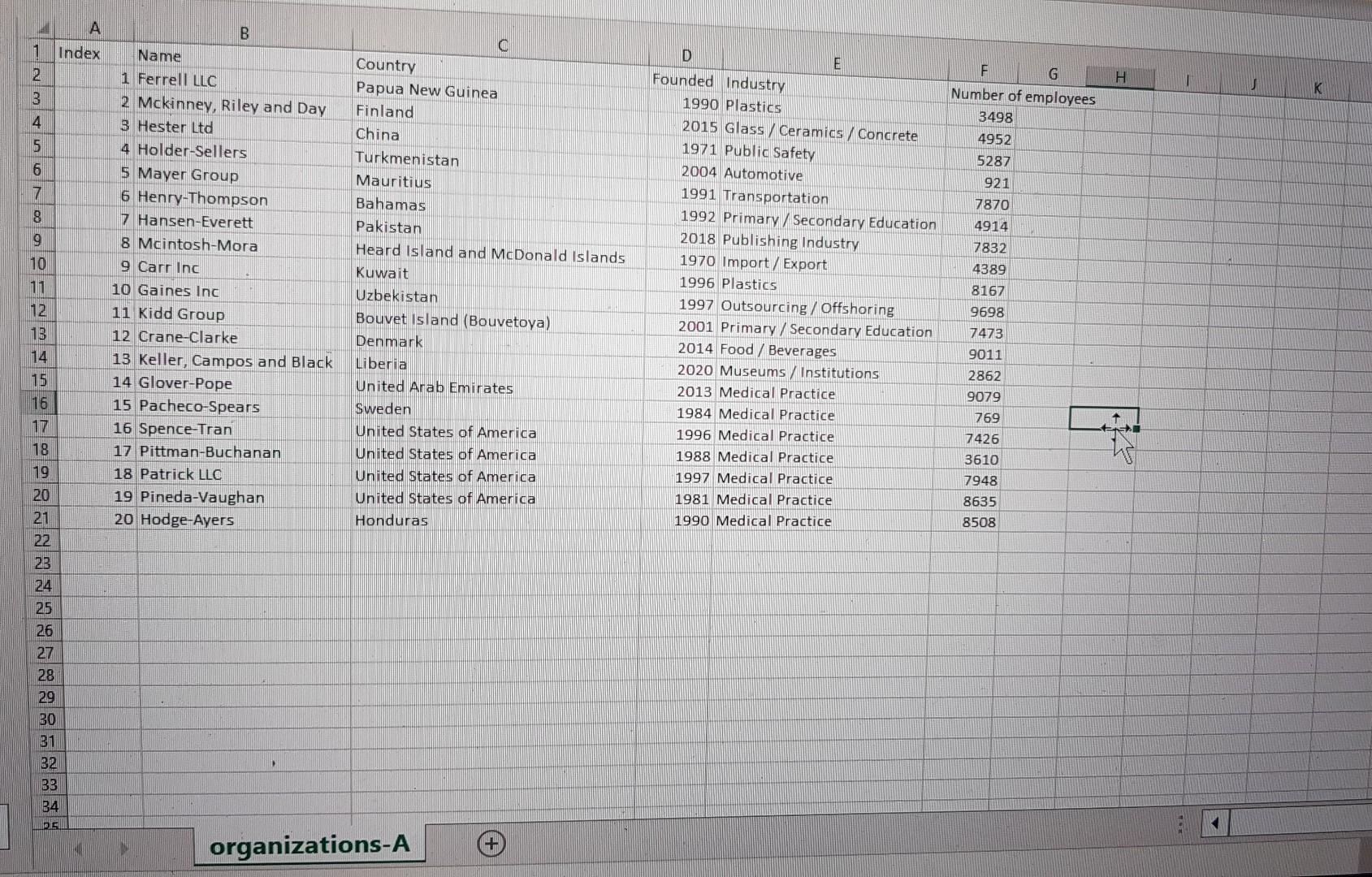 Solved The file organizations.zip contains two | Chegg.com