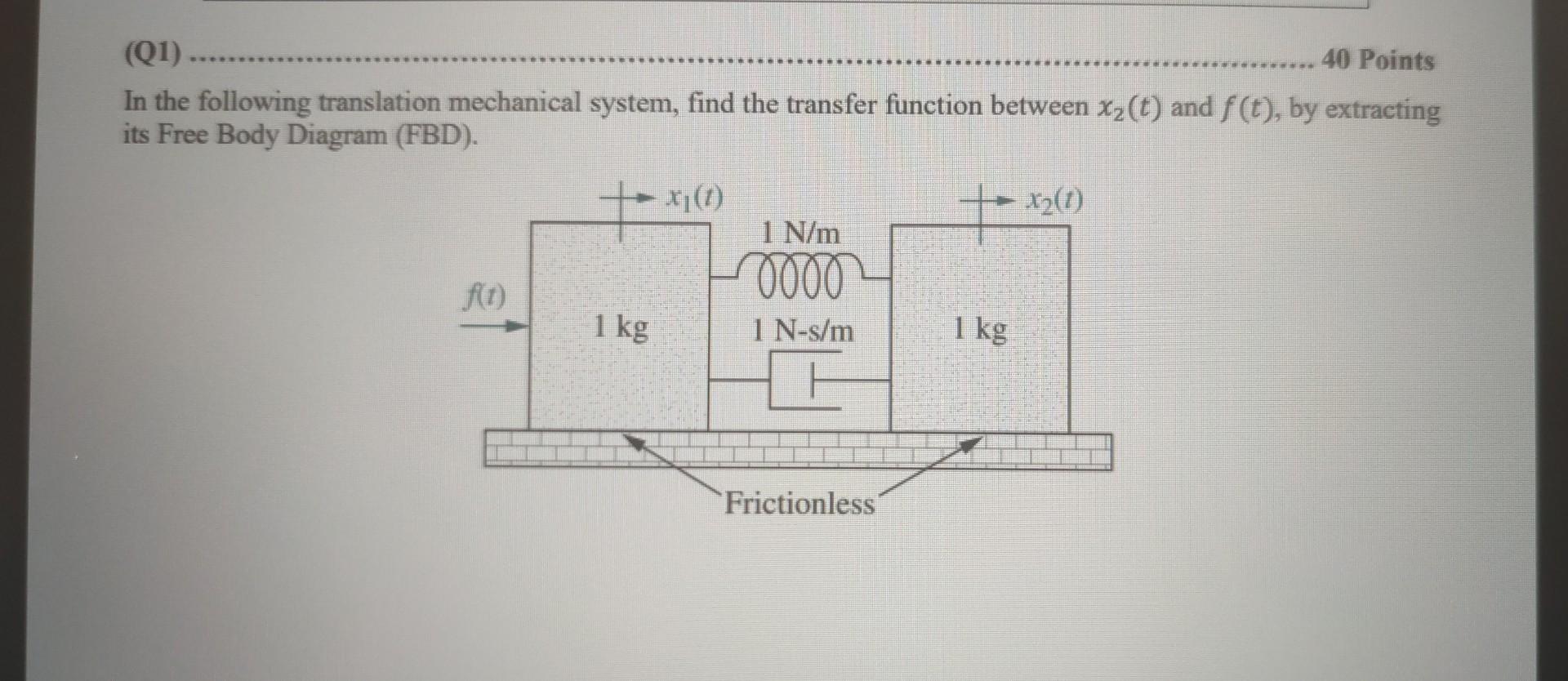 Solved In the following translation mechanical system, find | Chegg.com