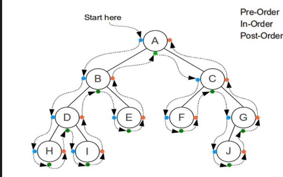 Draw a solution to this drawing using the following | Chegg.com
