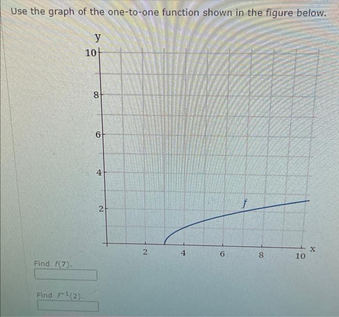 Solved Let x) Find a formula for a function g whose graph is | Chegg.com