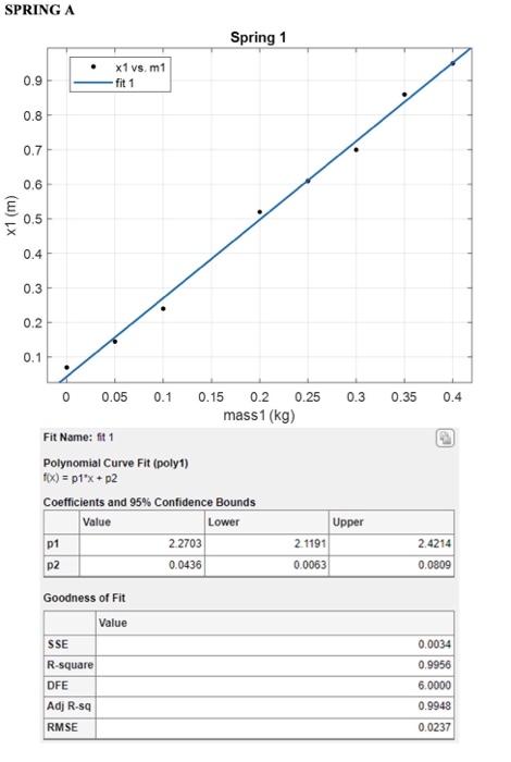 Solved 1. Find the spring constant of 3 different springs2. | Chegg.com