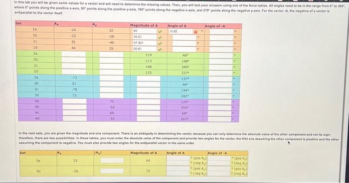 Solved i understand the formula to find the angle of A and | Chegg.com