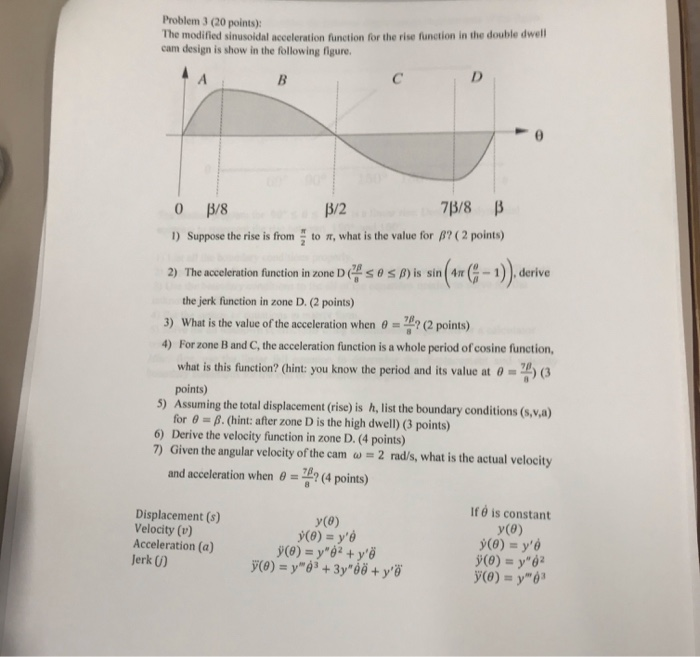 Problem 3 (20 points): The modified sinusoidal | Chegg.com