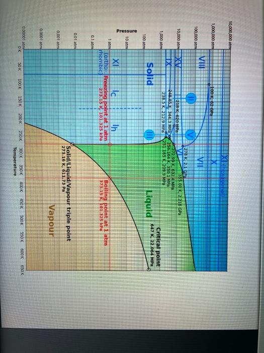 Solved Tool: Water Phase Diagram Practice Problems Use your | Chegg.com