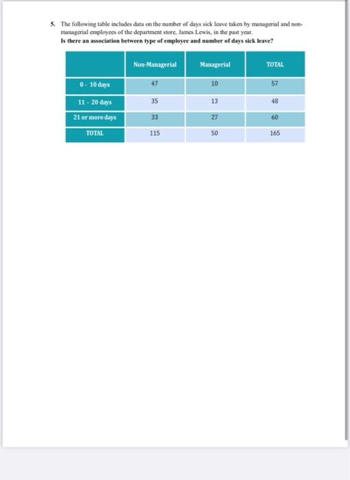 Solved 5. The following table includes data on the number of | Chegg.com