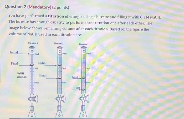 Solved Question 2 (Mandatory) (2 points) You have performed | Chegg.com