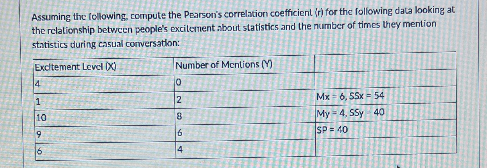 Solved Assuming the following, compute the Pearson's | Chegg.com