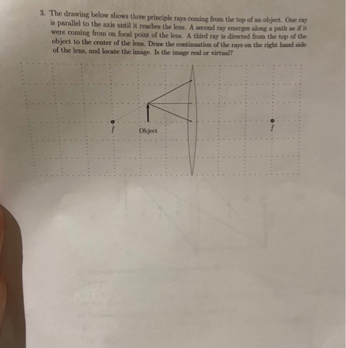 Solved 3. The drawing below shows three principle rays | Chegg.com