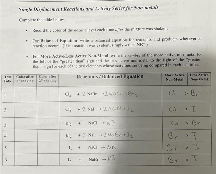 Solved Single Displacement Reactions and Activity Series for | Chegg.com