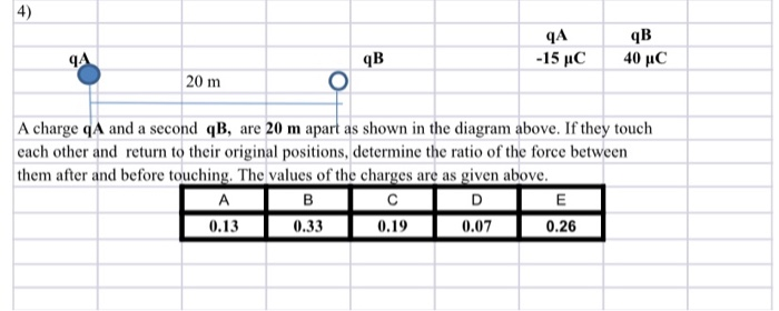Solved 4 Qa Qb Qa Qb 15 C 40 C 20 M A Charge Qa And A 4807