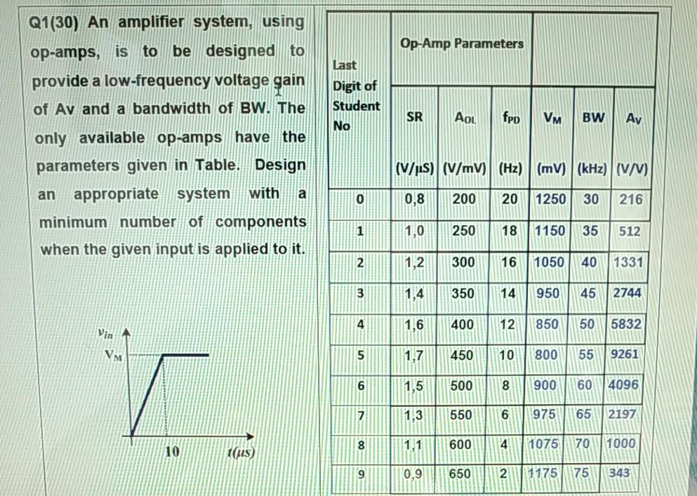 Solved Op-Amp Parameters Q1(30) An amplifier system, using | Chegg.com