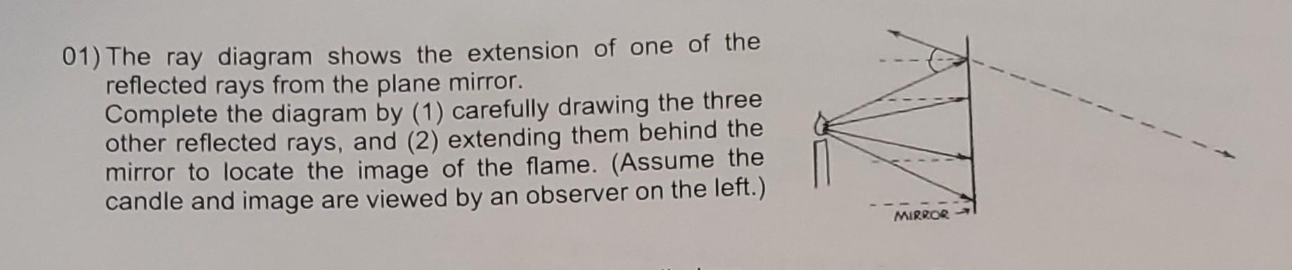 Solved 01) The ray diagram shows the extension of one of the | Chegg.com