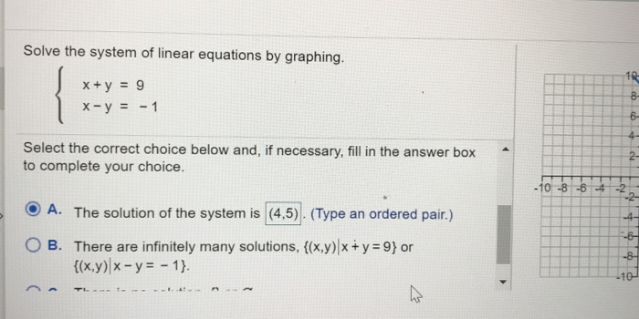 Solved Solve the system by either the addition method or the | Chegg.com