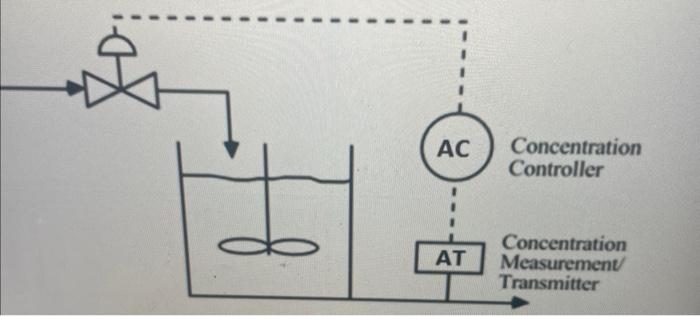 Solved “Draw a block diagram for the feedback control loop | Chegg.com