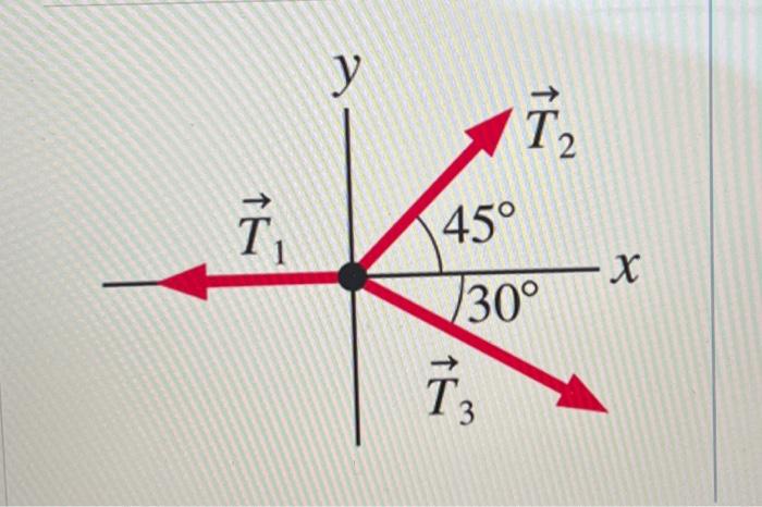 Solved A crate, seen from above, is pulled with three ropes | Chegg.com