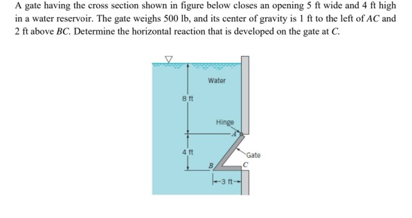 Solved A gate having the cross section shown in figure below | Chegg.com