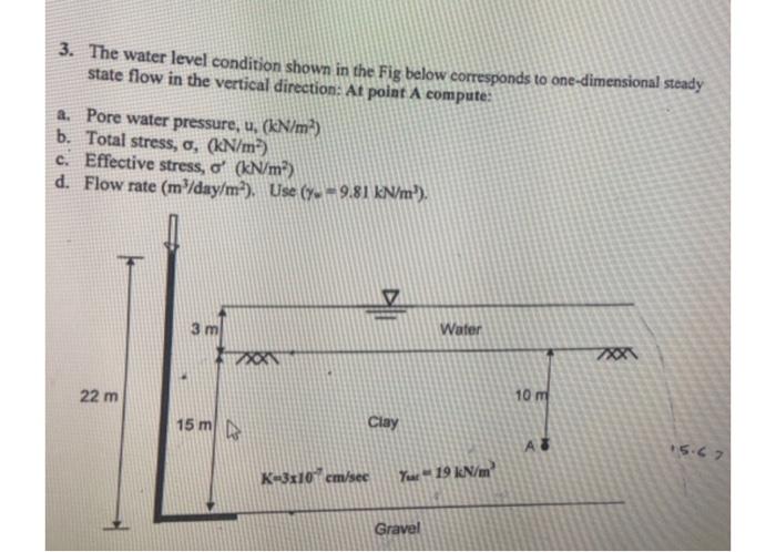 Solved 3. The water level condition shown in the Fig below | Chegg.com